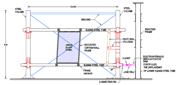 Dynamic Racking Facility | Penn State Engineering